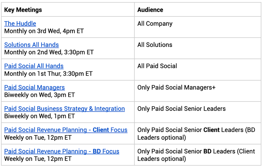 Paid Social Leadership Operating Cadence