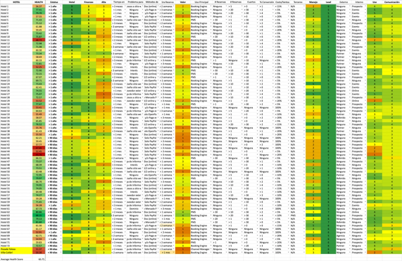 Churn prediction matrix at RetryPay
