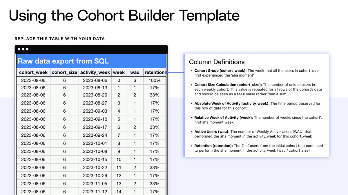 Basics of cohort analysis