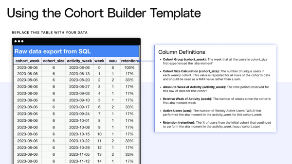 Basics of cohort analysis