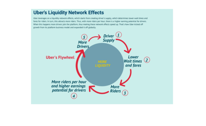 Take-Home Assignment for Product Interview at Uber