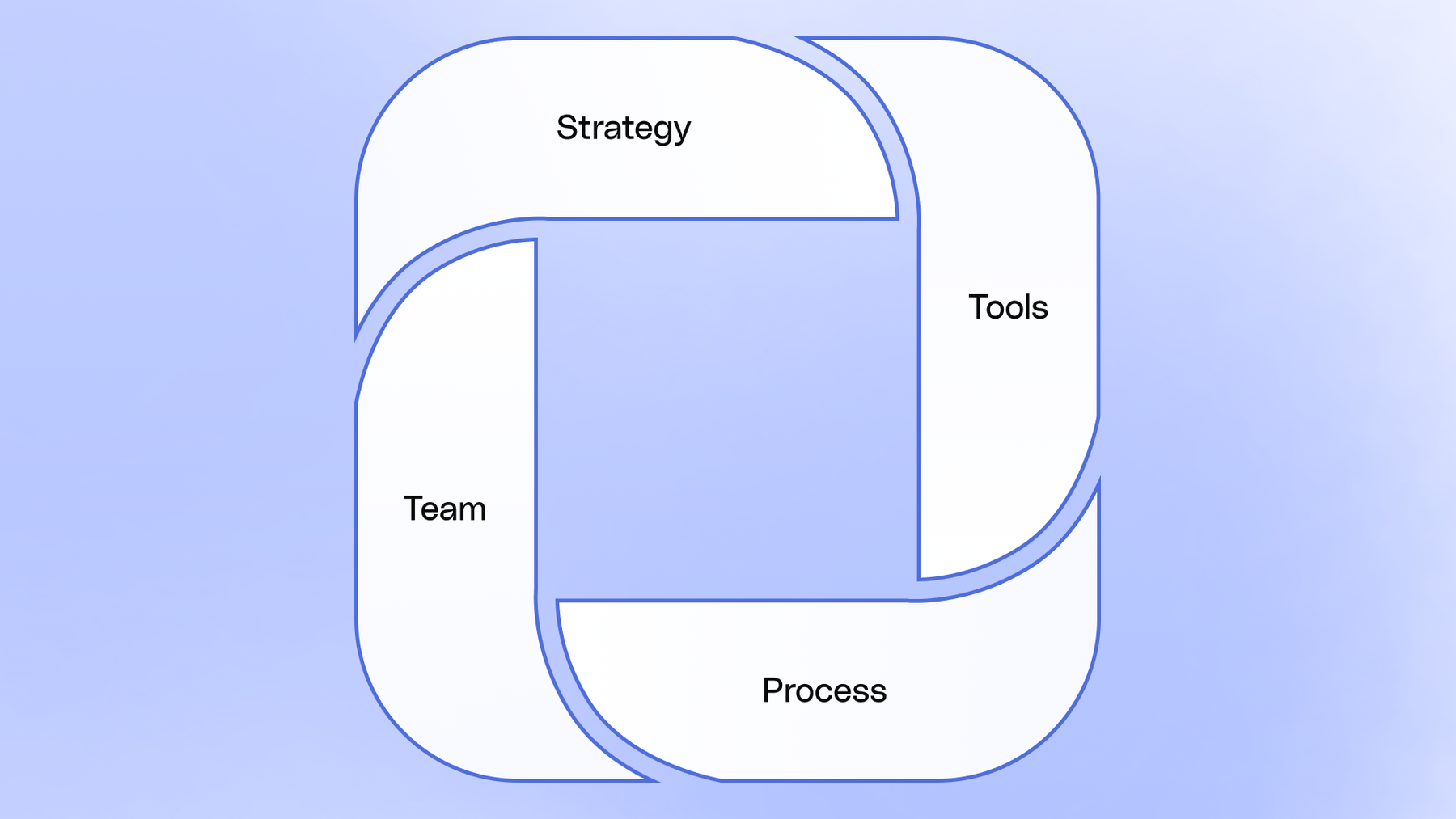 Product Management Courses Online - Reforge