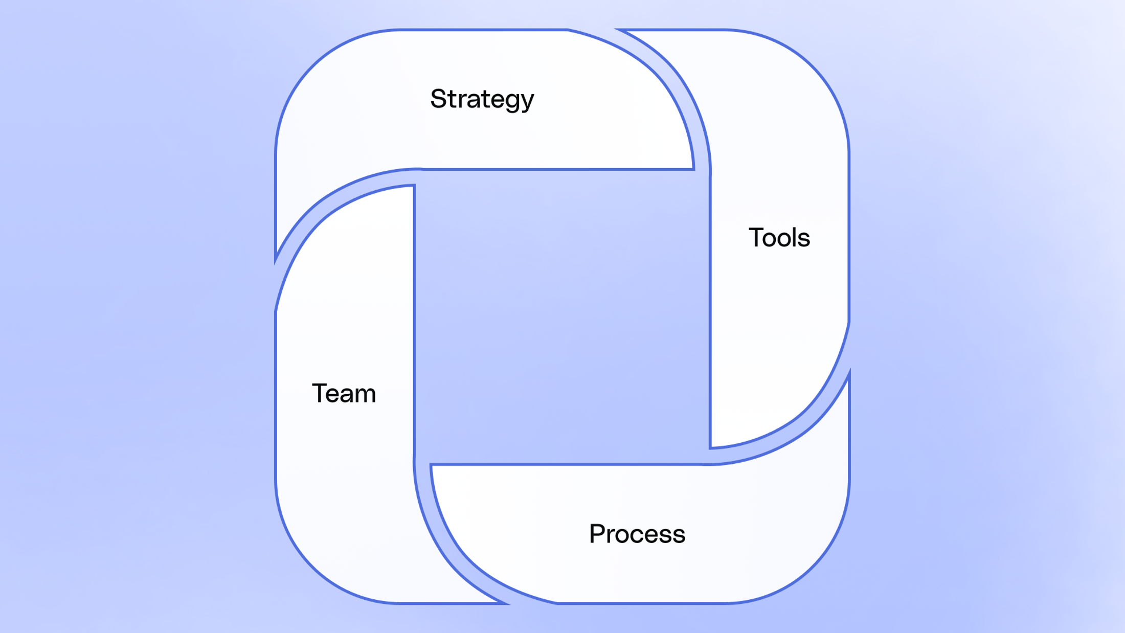 Product Management Courses Online - Reforge