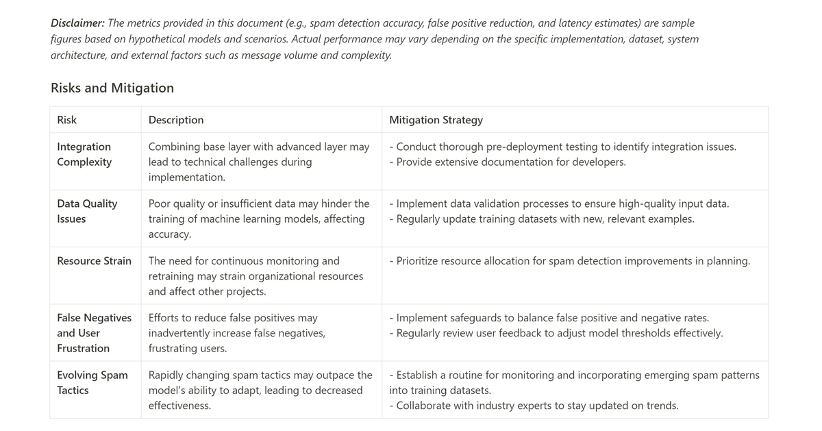 PRD to reduce false positives in spam detection at Microsoft