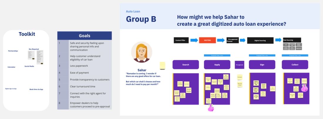 Gamified customer journey development template