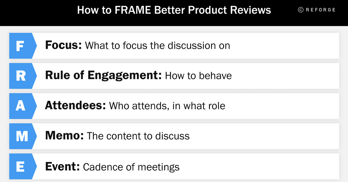 FRAME: Facilitate Better Product Reviews In 5 Steps — Reforge
