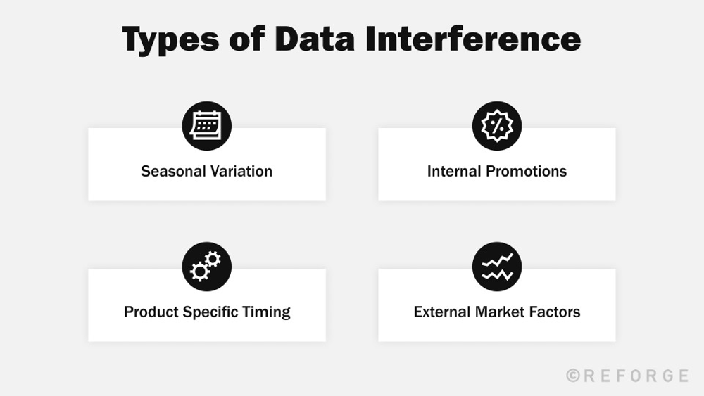Launch and run A/B tests