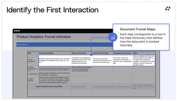 Defining the retention funnel