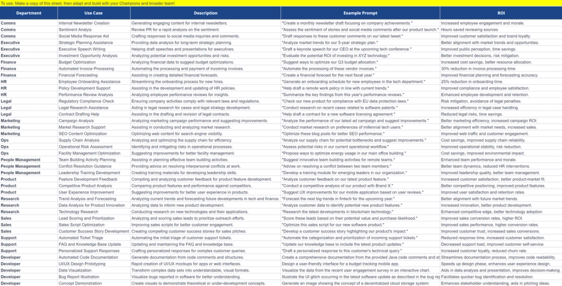 ChatGPT enterprise use case library at OpenAI
