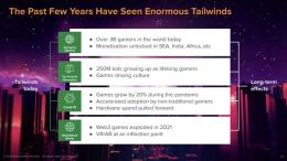 Games Fund Pitch Deck At A16z Work Artifacts By Reforge