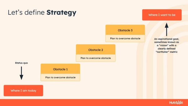 Guide to Creating Vision and Strategy at Hubspot