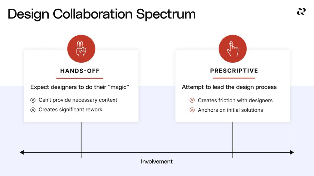 Grasp the feature design process