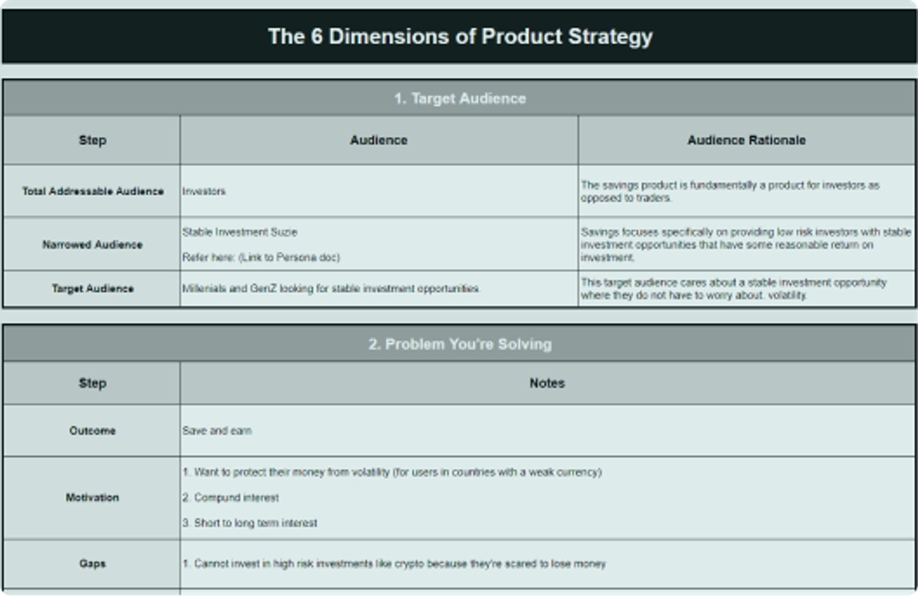 De-risking strategy board at Mrsool