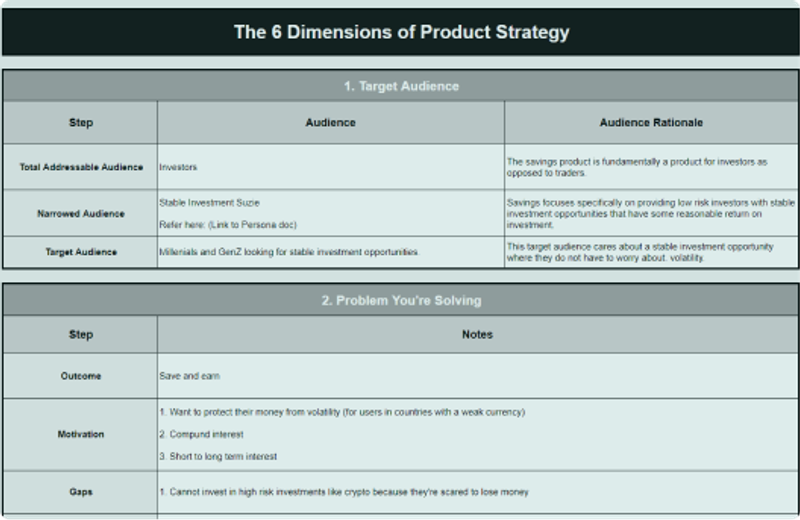 De-risking strategy board at Mrsool