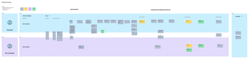 New user journey maps at Dopt