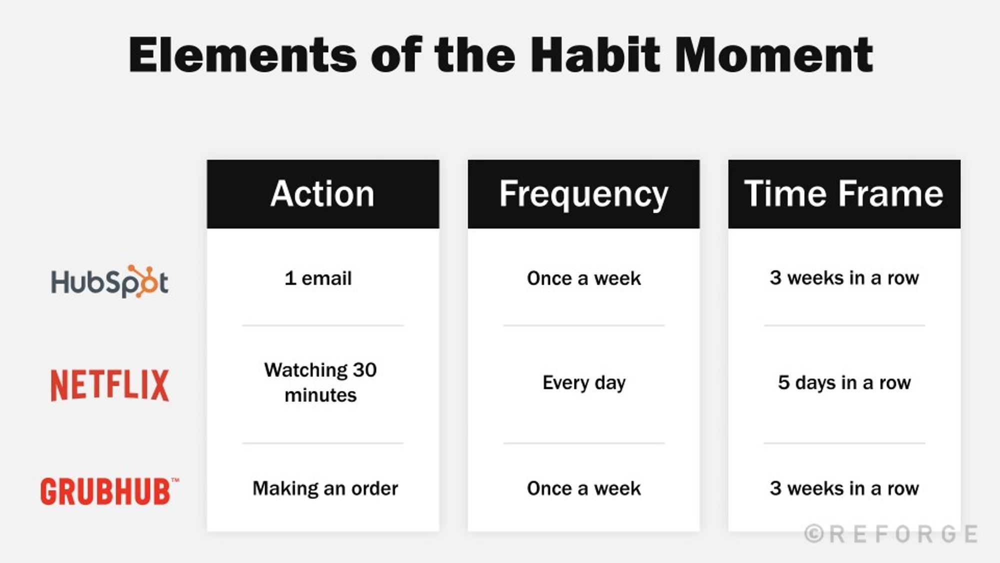Improve revenue conversion, expansion, and retention with potential and ...
