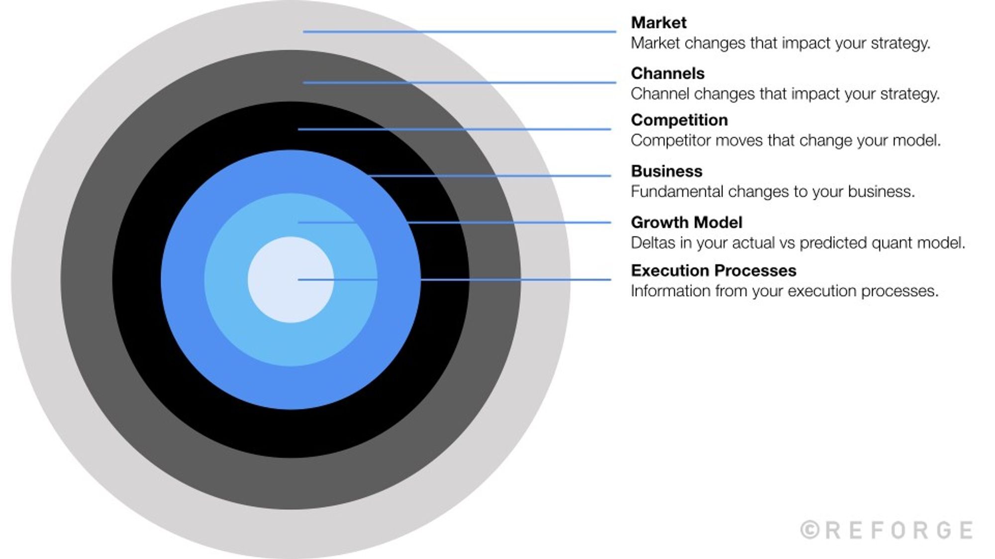 Evolve your growth strategy over time