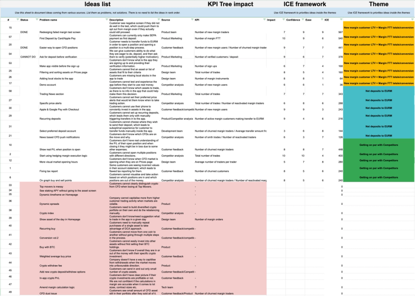 Product/Feature Prioritization Roadmap at Change