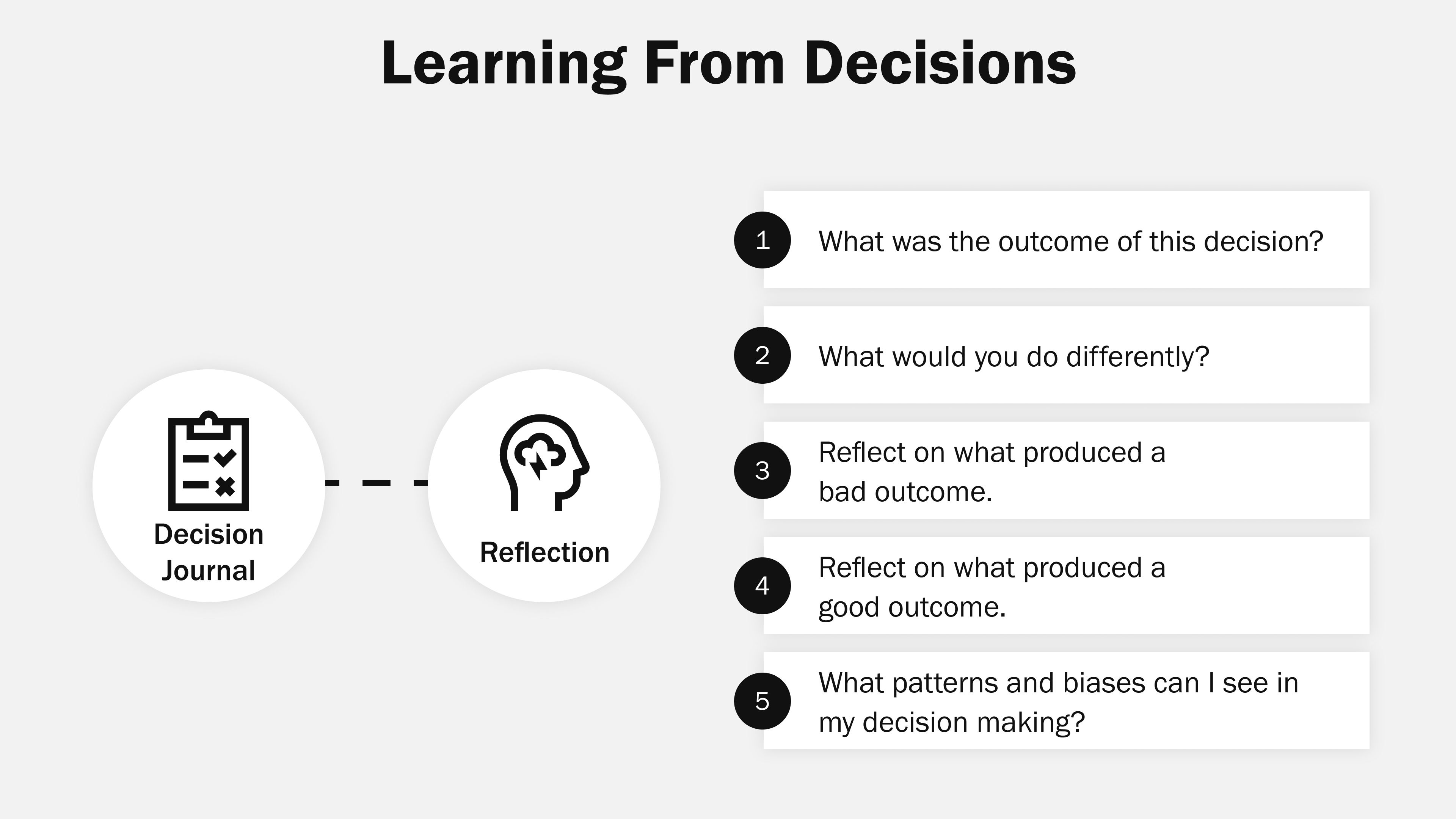 Sharpen PM decision making