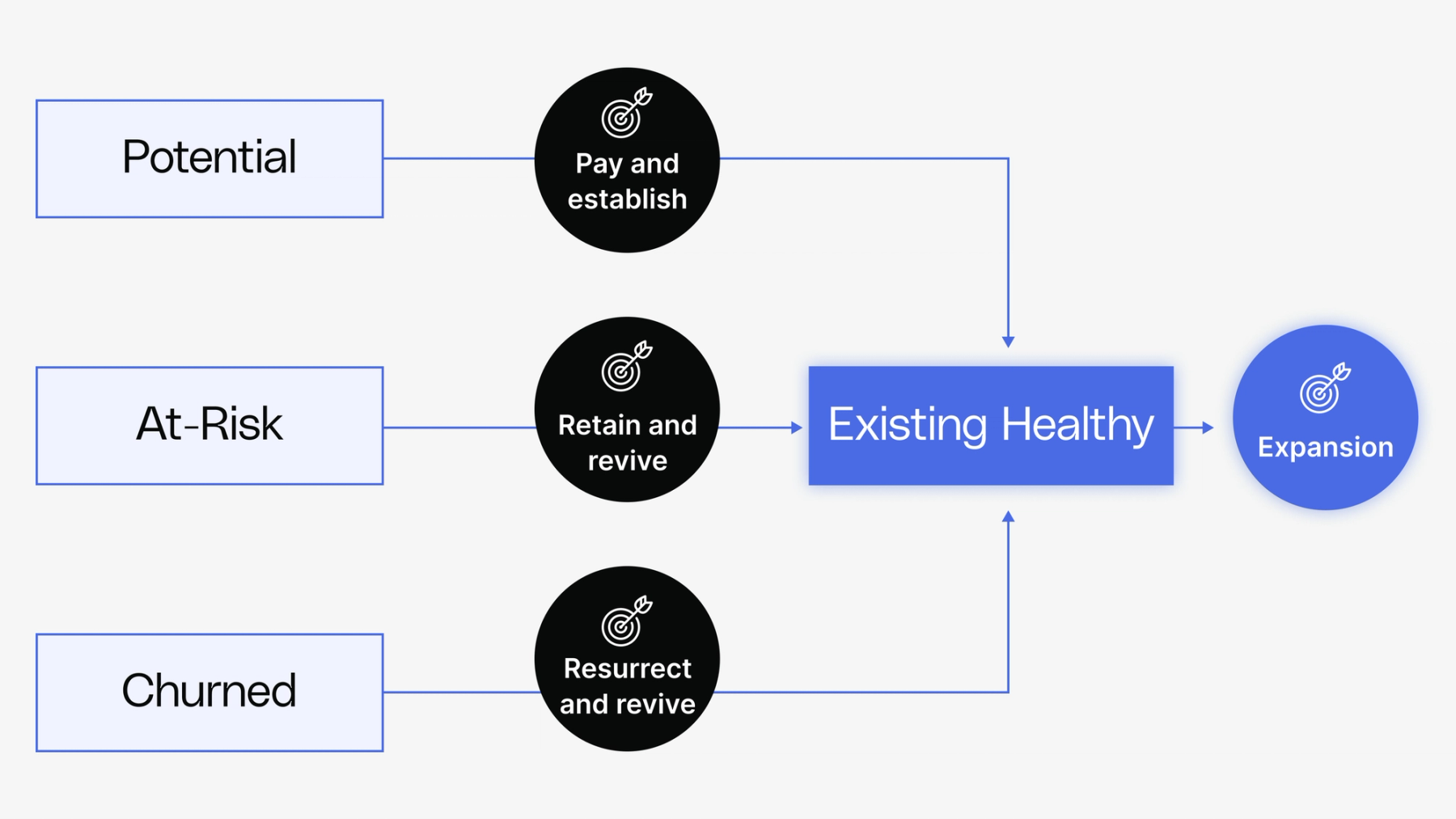 How to Monetize AI Features