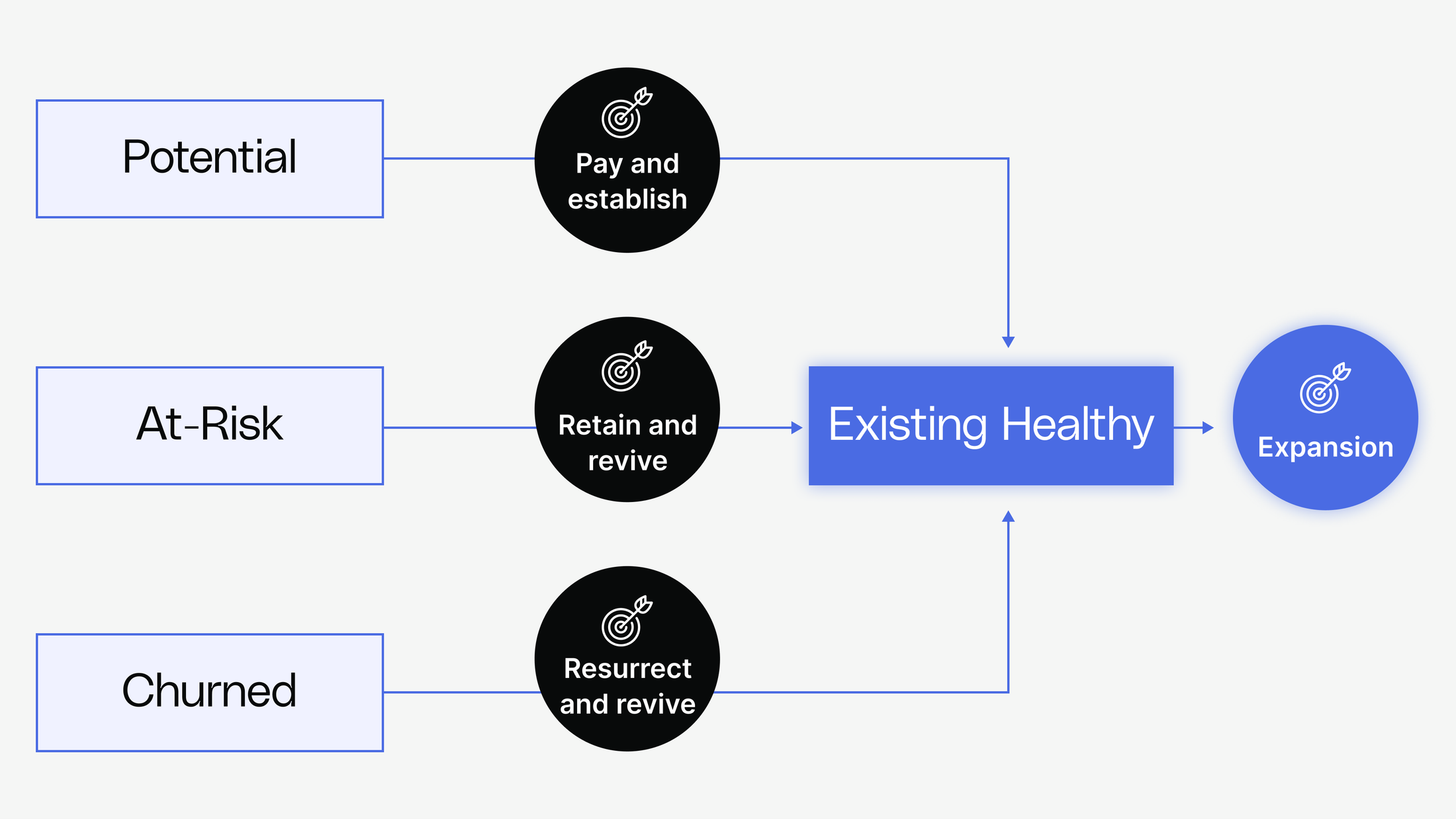 Define your monetization strategy