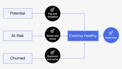 Define your monetization strategy