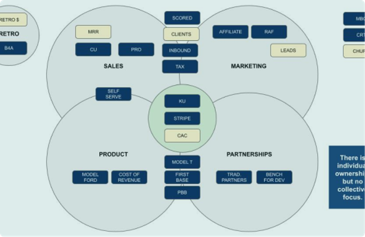 Grand Unified Theory of Everything at Blissfully