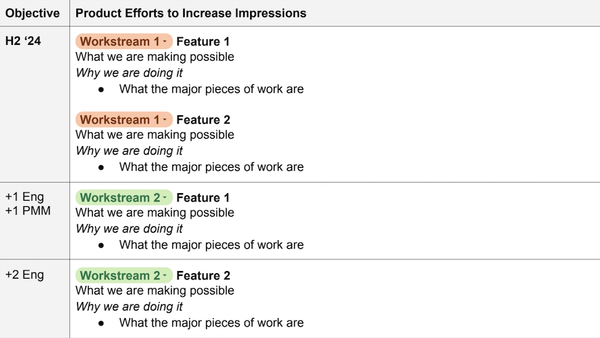 Situation, complication, question, answer framework at Stripe
