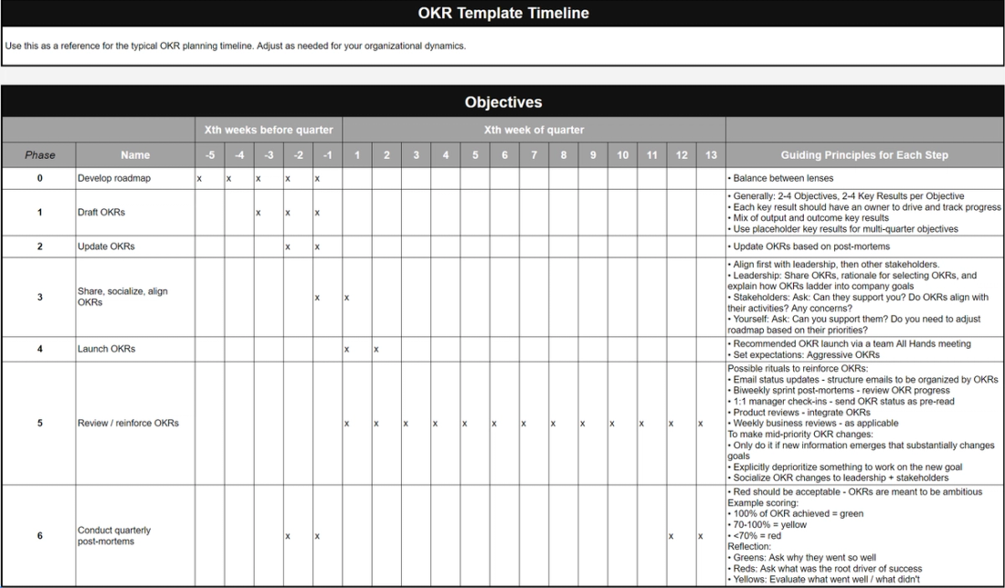 OKR tracking template at Reforge