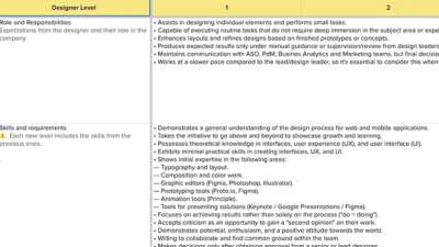 Skill Chart Templates and Examples - Reforge
