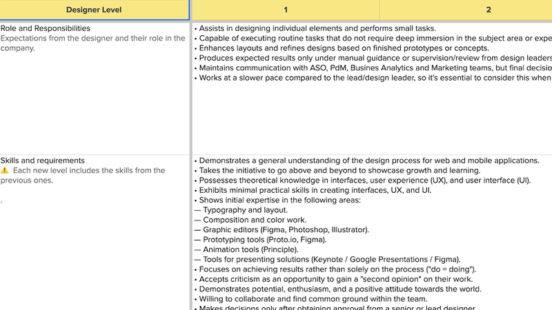 Skill Chart Templates and Examples - Reforge