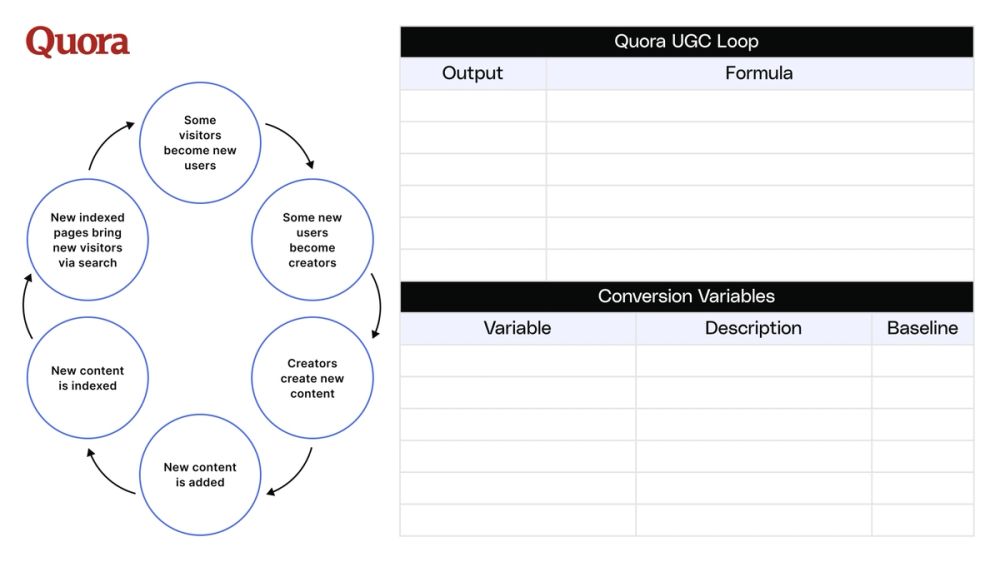 Build a single-loop quantitative growth model