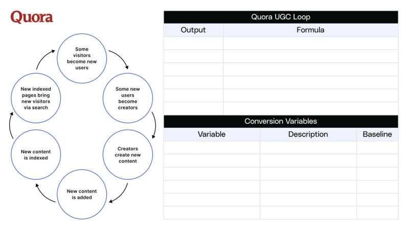 Build a single-loop quantitative growth model