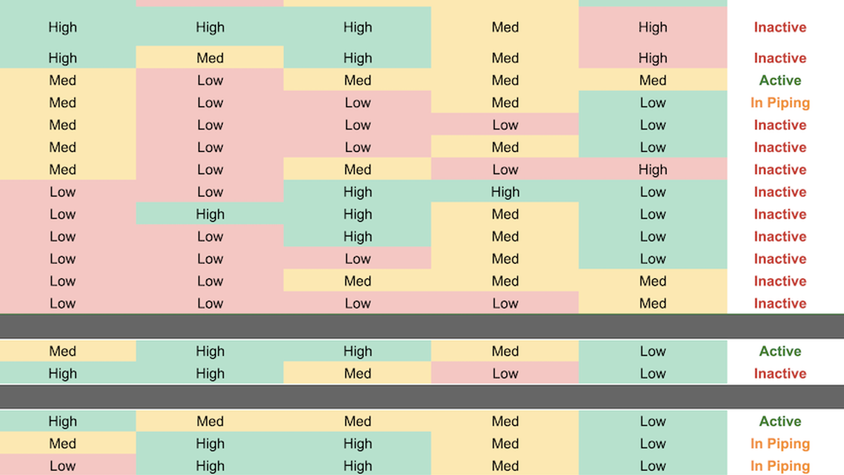 Channel Evaluation Templates and Examples - Reforge