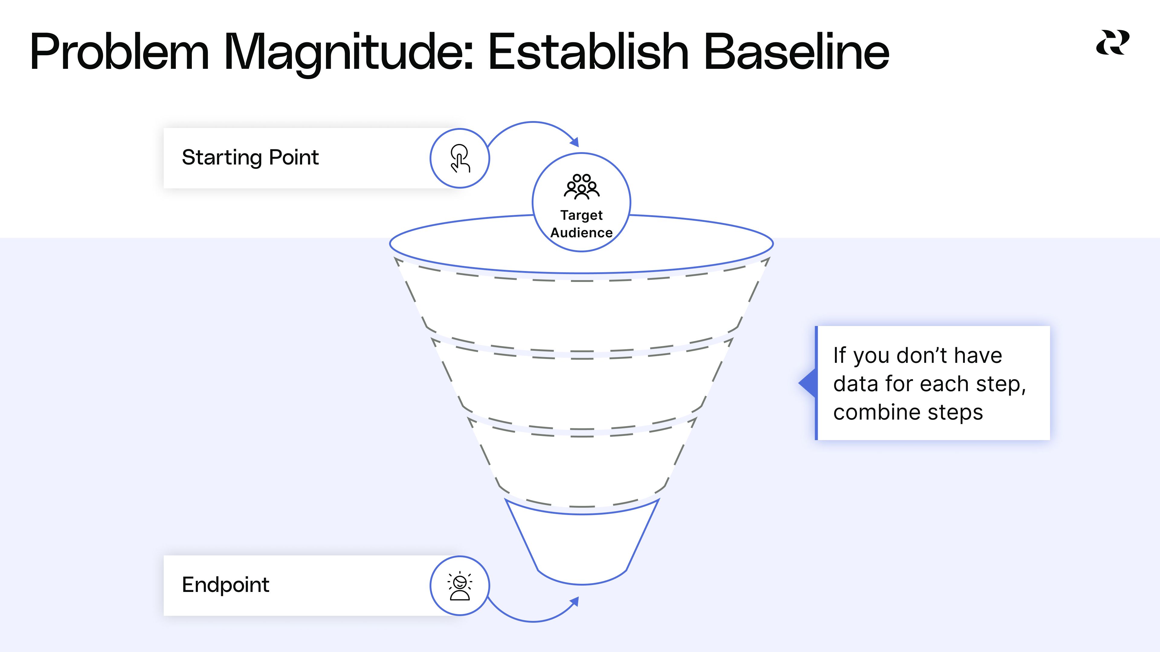 Estimate business value for new features