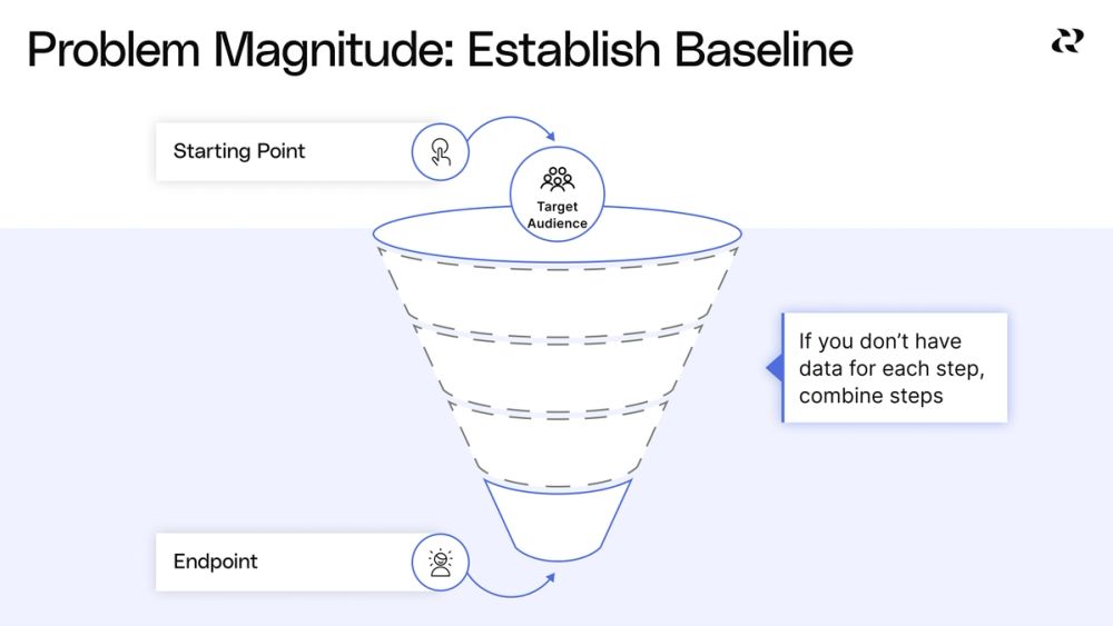 Estimate business value for new features