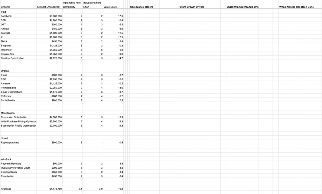 Four quadrant growth strategy at MasterClass