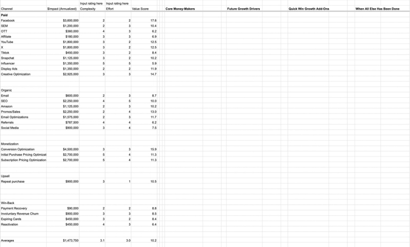 Four quadrant growth strategy at MasterClass