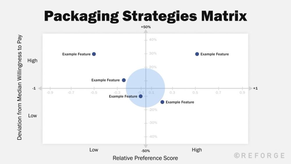 Enhance product packaging