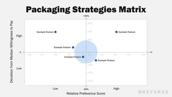 Enhance product packaging