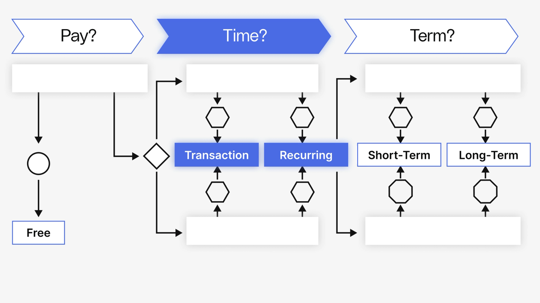 Analyze when to charge customers Analyze when to charge customers