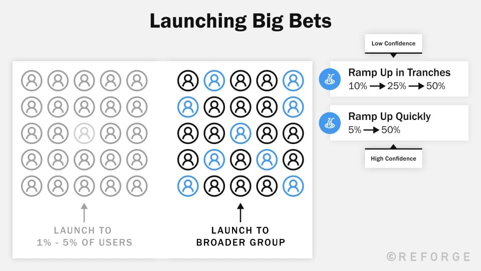 Stage launching for big bets