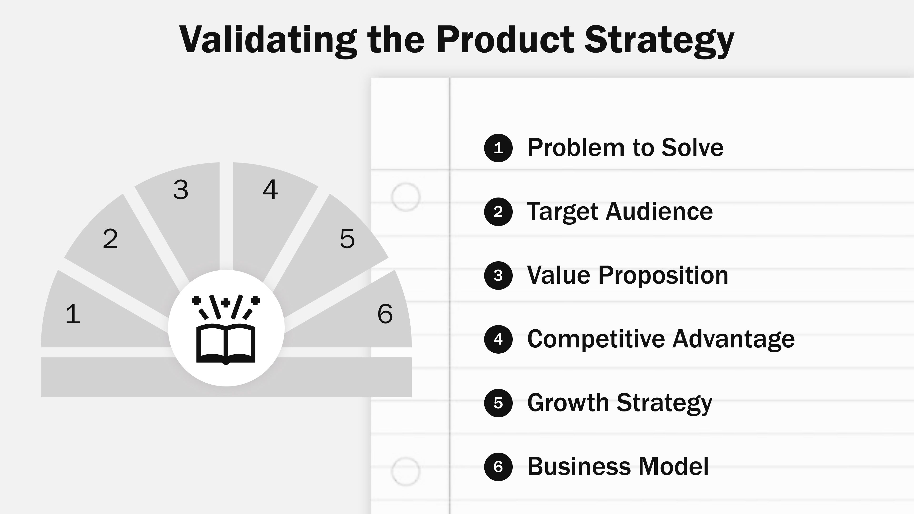 Interview users to validate new product ideas