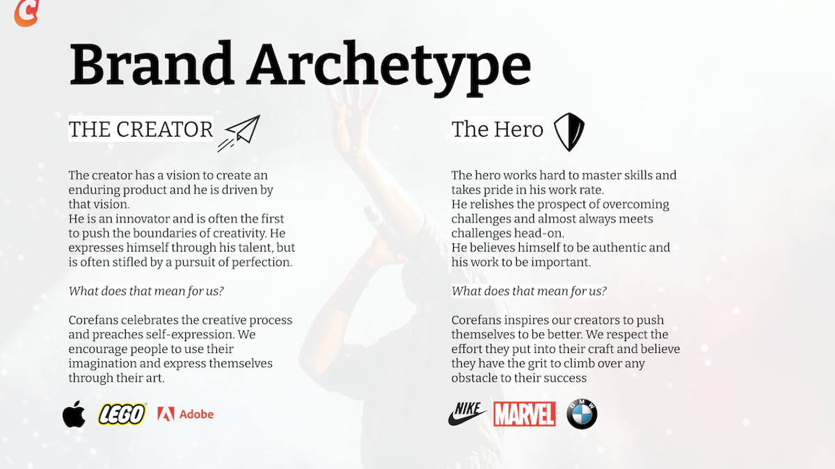 Brand Deck Templates and Examples - Reforge