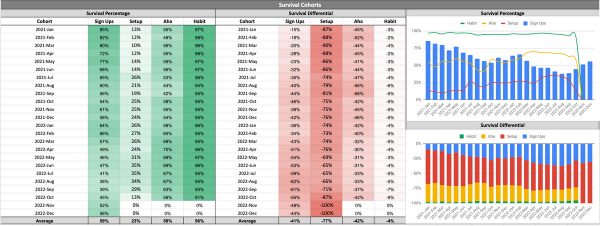 PLG System Architecture and Activation