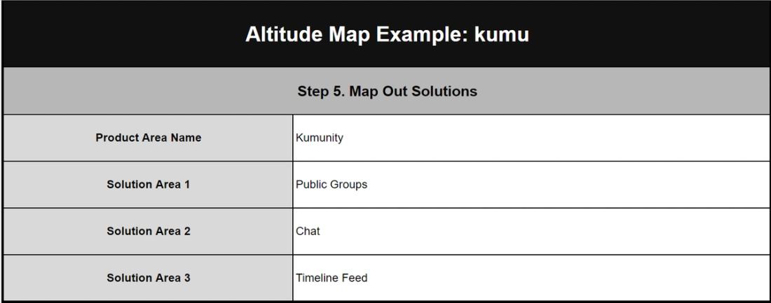 Altitude Map at kumu