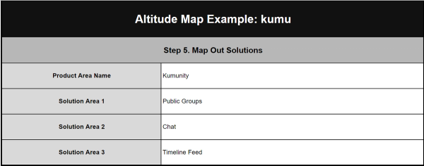 Altitude Map at kumu