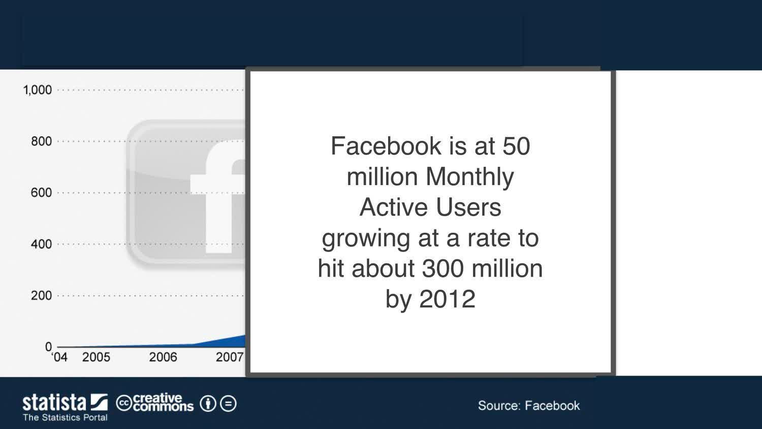 Building All-Round Product Growth: Product, Process, and Team — Reforge