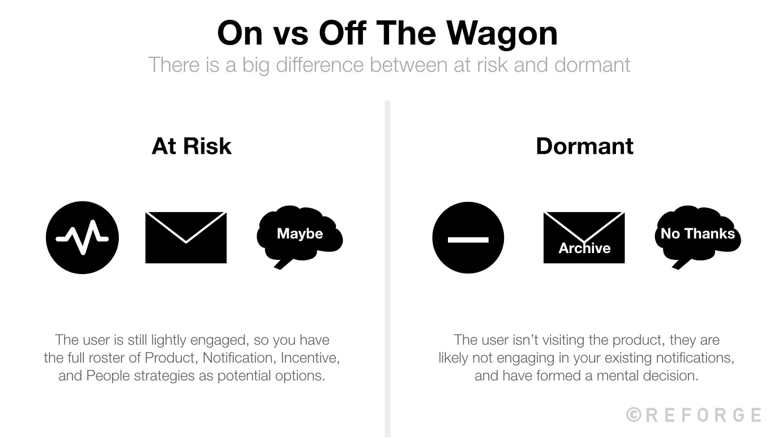 Resurrect dormant users