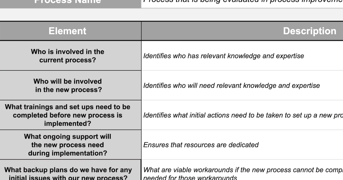 Implementation factors template Implementation factors template